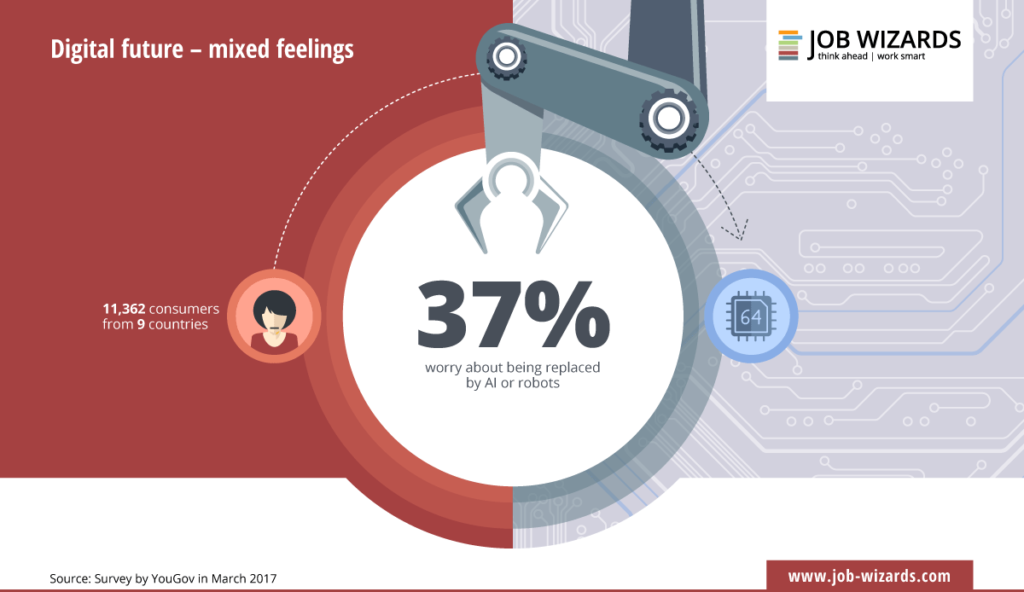 Digital transformation of work: how teamwork changes. | KONICA MINOLTA