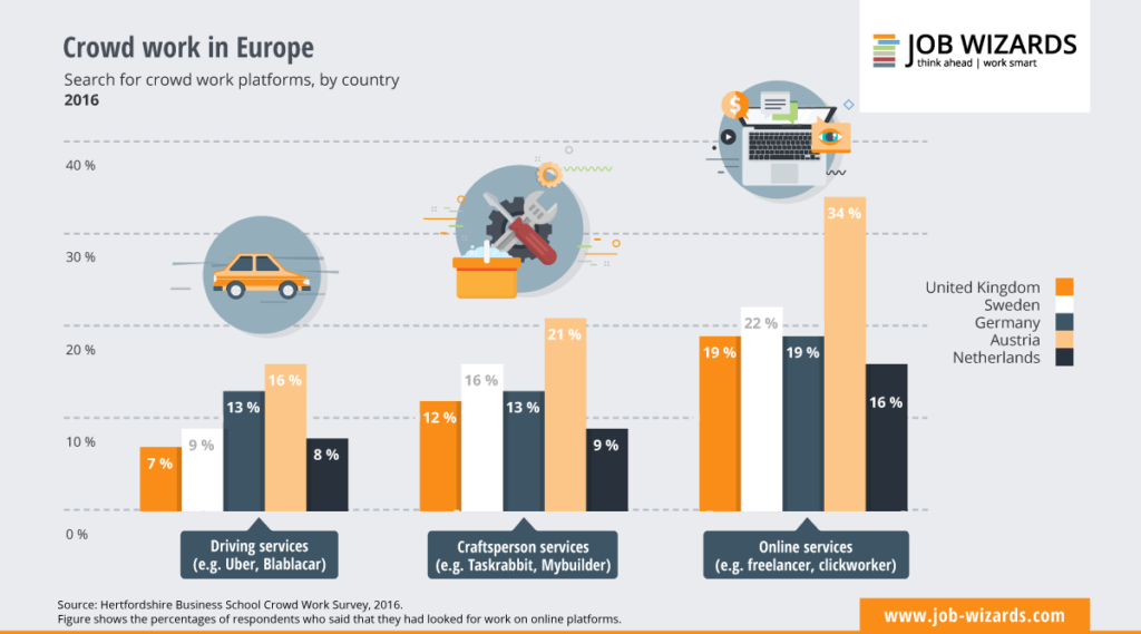 Crowd work – does it function? | KONICA MINOLTA