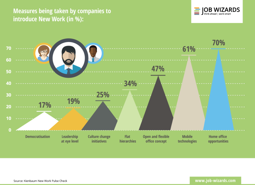 The future of work is called New Work | KONICA MINOLTA