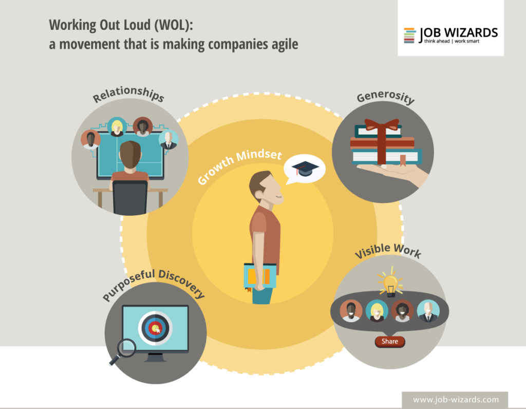 Working Out Loud is making companies agile | KONICA MINOLTA