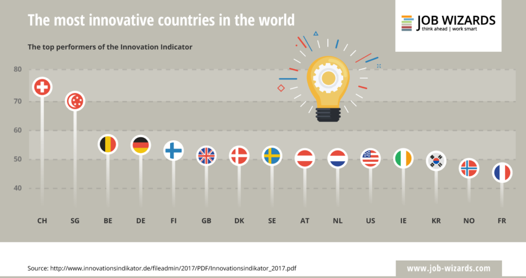 Comparison: innovation in different countries | KONICA MINOLTA