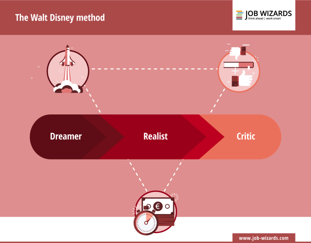 Walt Disney method creative technique | KONICA MINOLTA