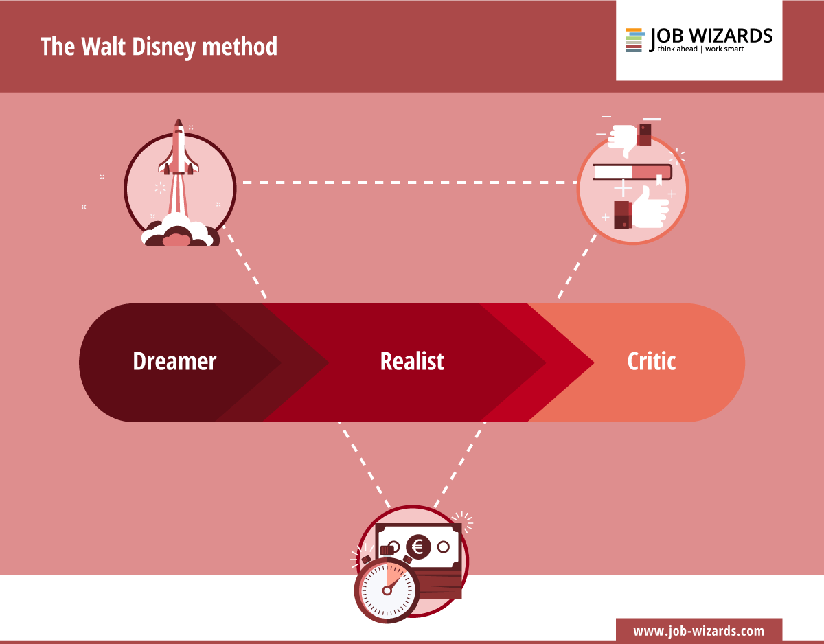 Walt Disney method creative technique | KONICA MINOLTA