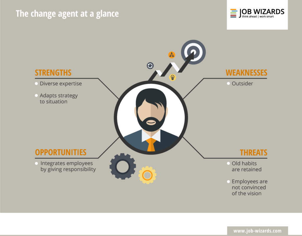 Change Agent: Transformation as a Career | KONICA MINOLTA