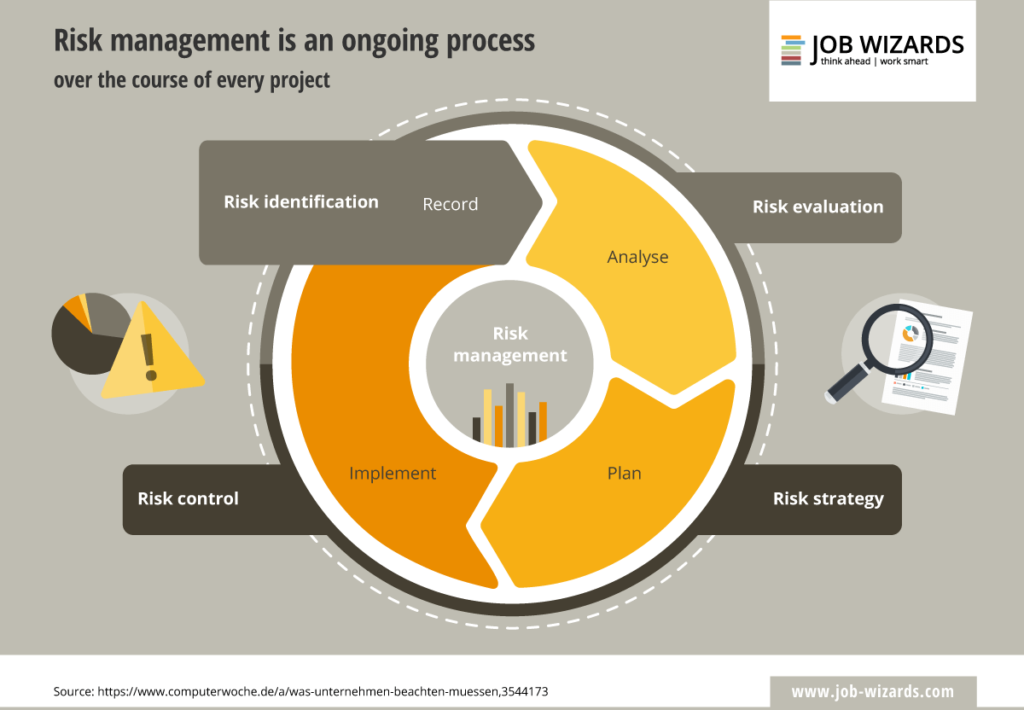 Risk management: a new work challenge | KONICA MINOLTA