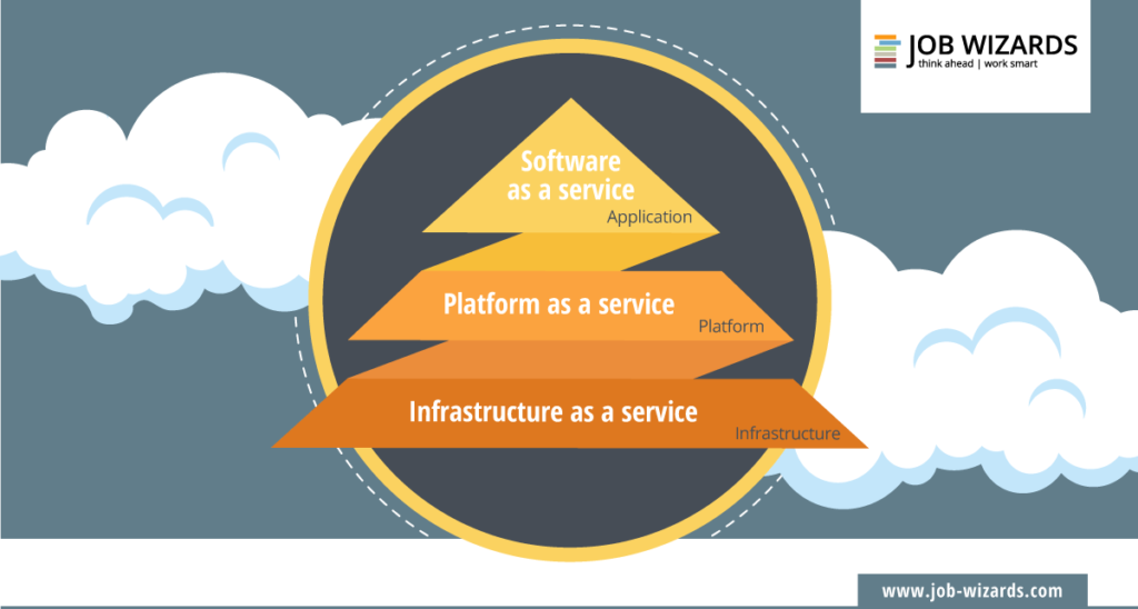IaaS: ever more SMEs use Infrastructure as a Service | KONICA MINOLTA