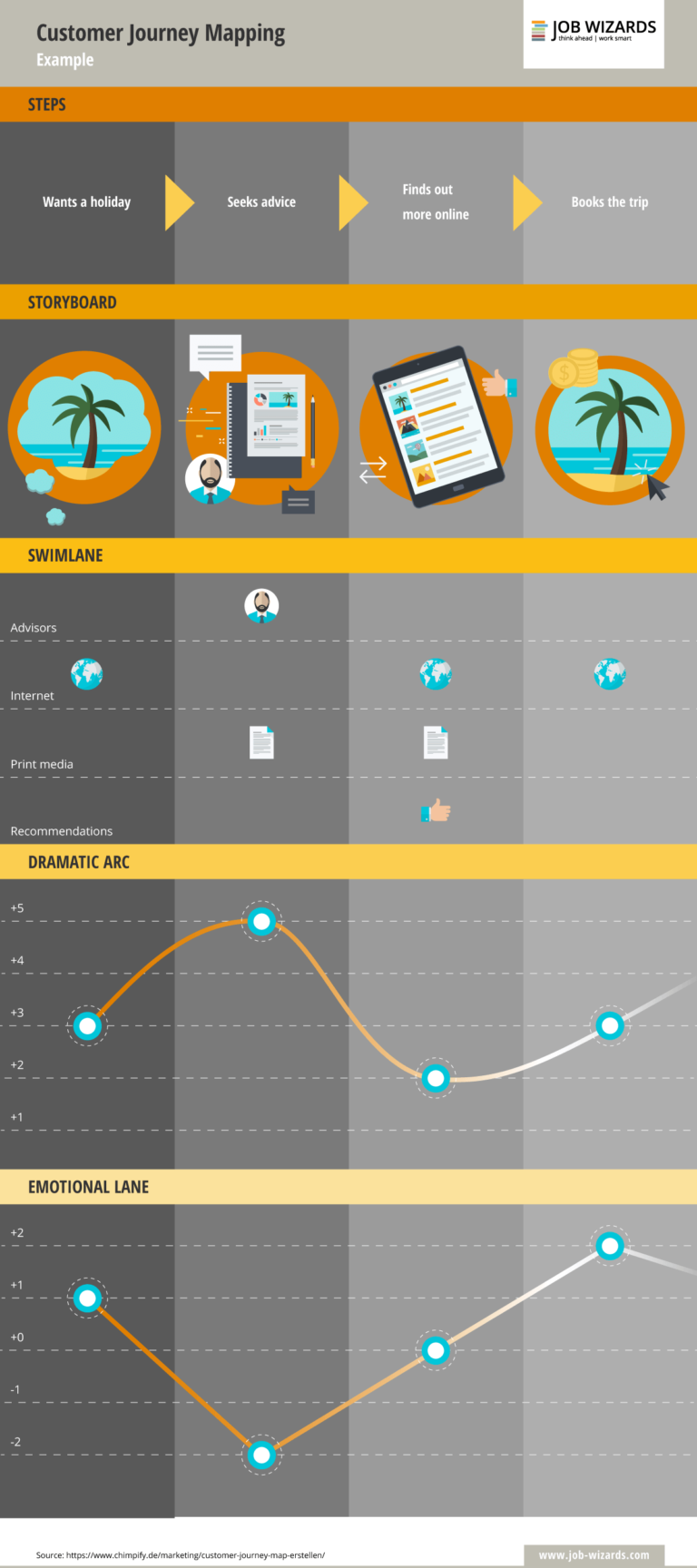 Mapa de recorrido del cliente | KONICA MINOLTA